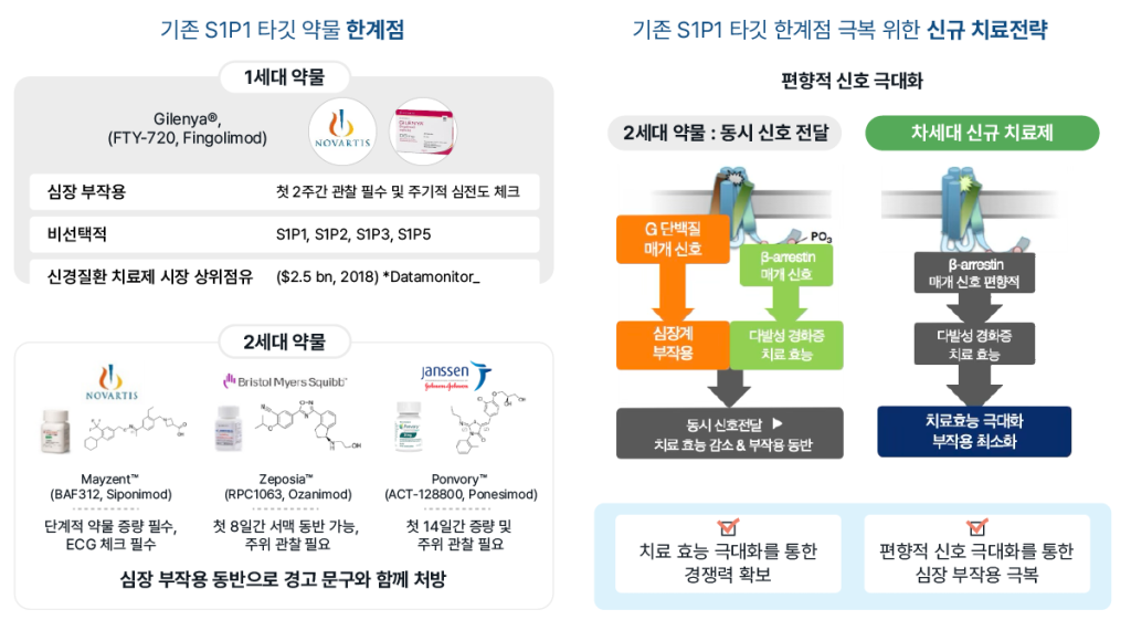 CV-02 – CUREVERSE 큐어버스